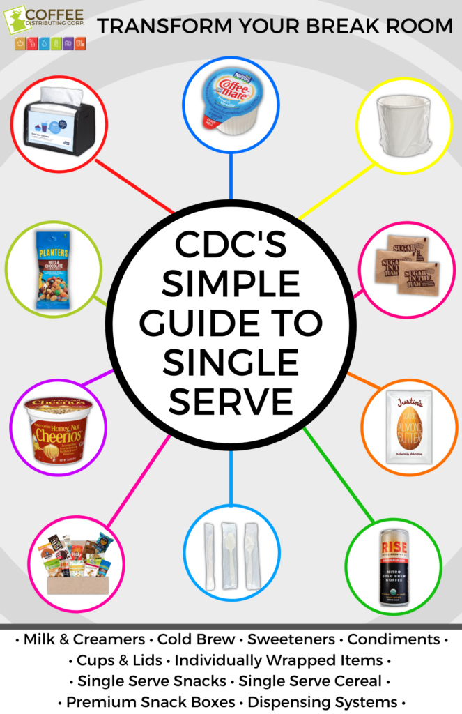 CDC's Simple Guide to Single Serve - Coffee Distributing Corp